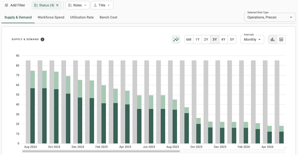 Forecasting in Bridgit Bench – Support Help Desk