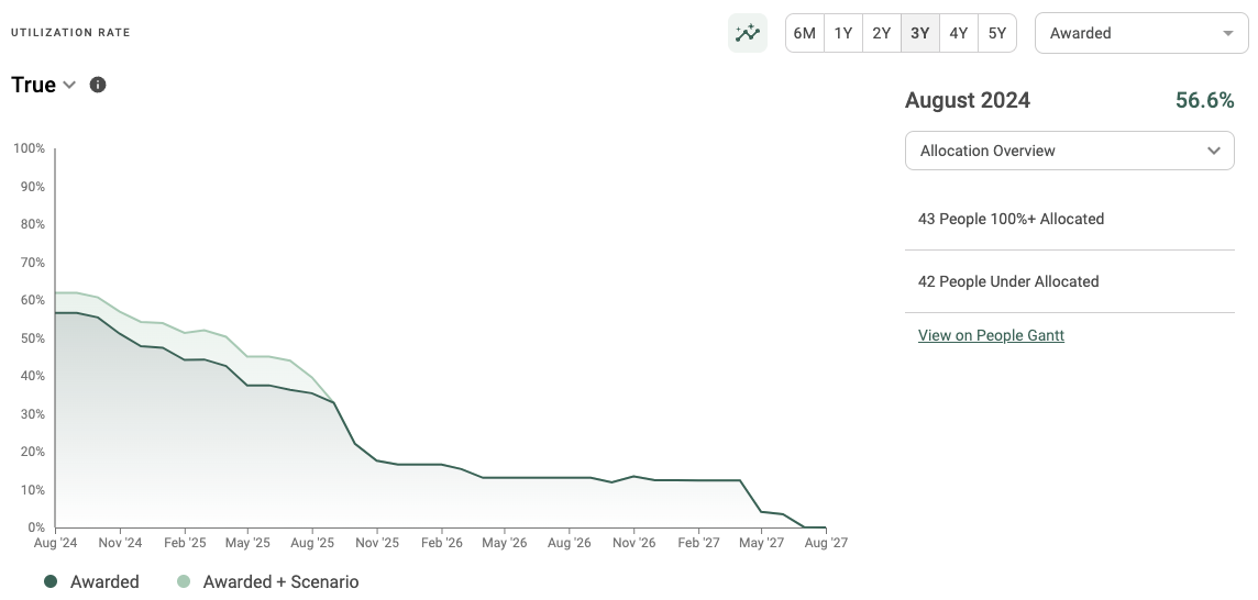 Forecasting in Bridgit Bench – Support Help Desk