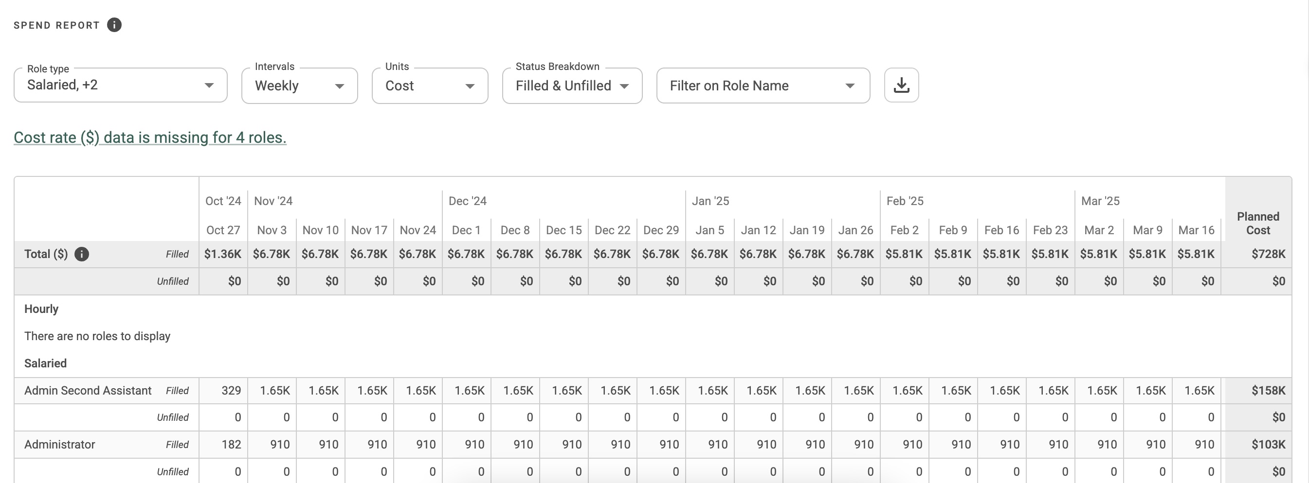 Spend Report – Support Help Desk